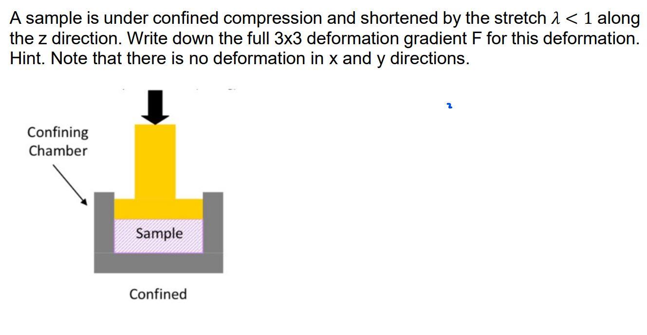Solved A sample is under confined compression and shortened | Chegg.com