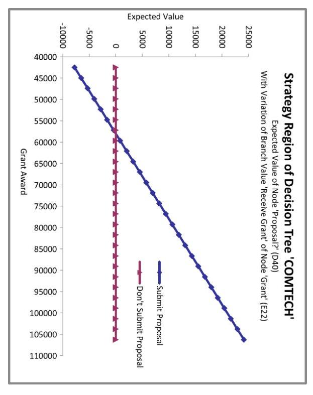 Solved Recall the COM-TECH example discussed in class, and | Chegg.com
