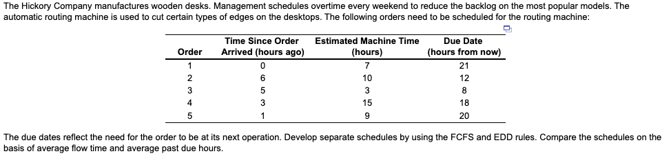 Solved Solve: (use both FCFS & EDD) sequence, flow time & | Chegg.com