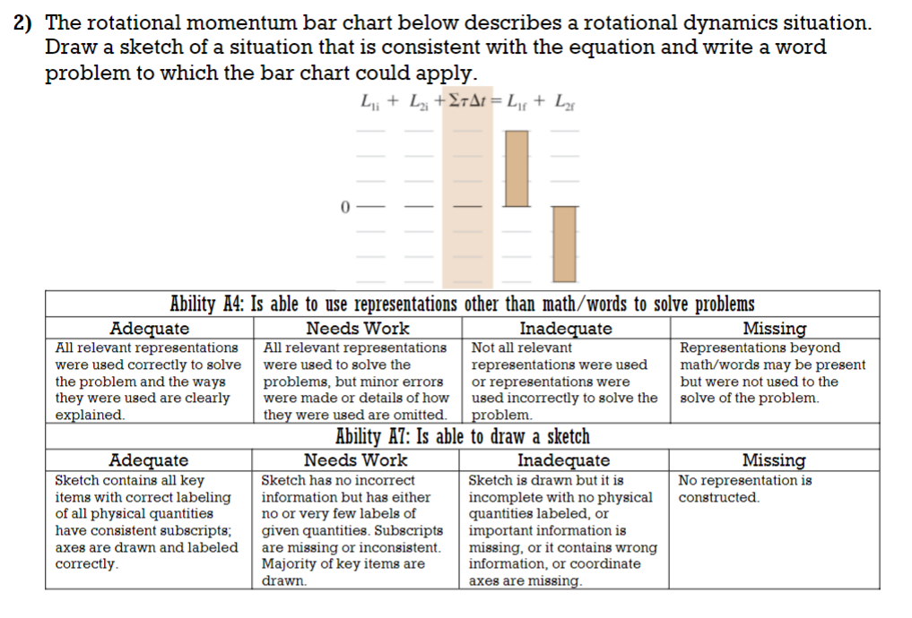 Solved 2) The rotational momentum bar chart below describes | Chegg.com