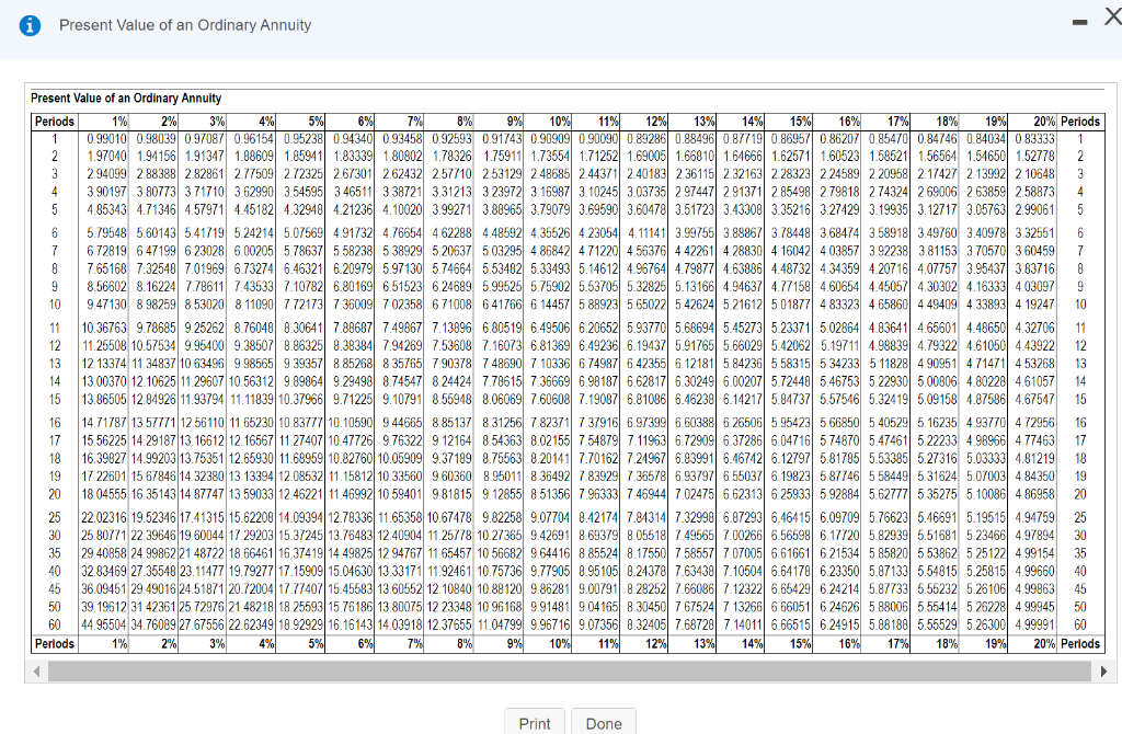 Solved Requirement Determine the bond issue proceeds for | Chegg.com