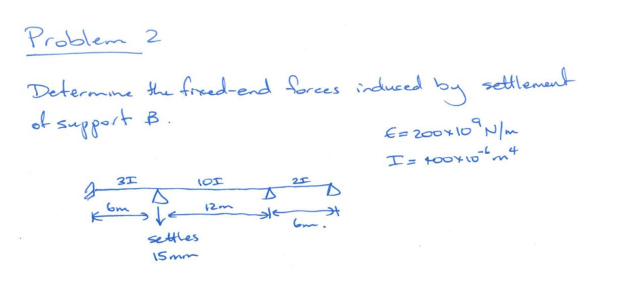 Solved Determine the fired-end forces induced by settlement | Chegg.com