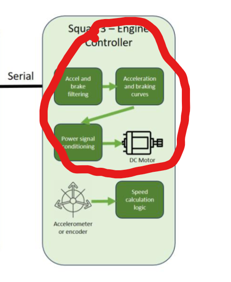 Solved Write a project in raspberry pi pico with sdk using | Chegg.com
