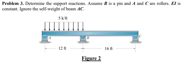 Solved Problem 3. Determine the support reactions. Assume B | Chegg.com