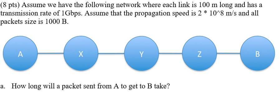 Solved (8 pts) Assume we have the following network where | Chegg.com