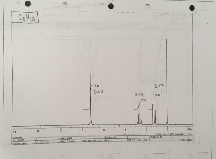 Solved Consider The Chemical Shifts Splitting Patterns And 