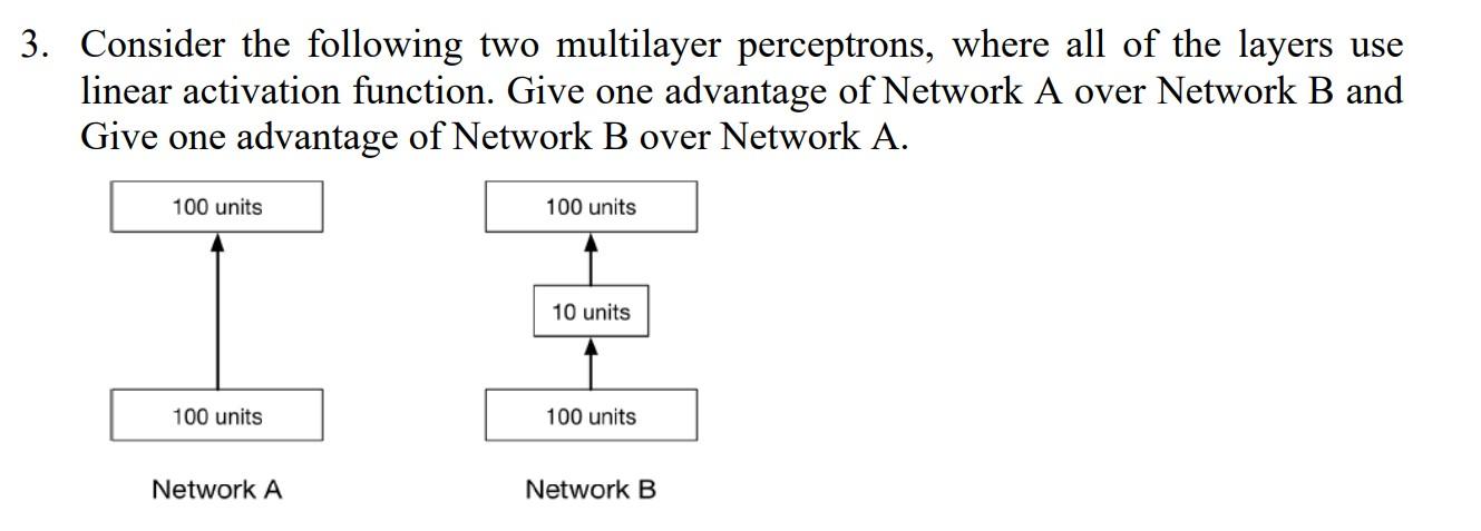 Solved 3. Consider the following two multilayer perceptrons, | Chegg.com