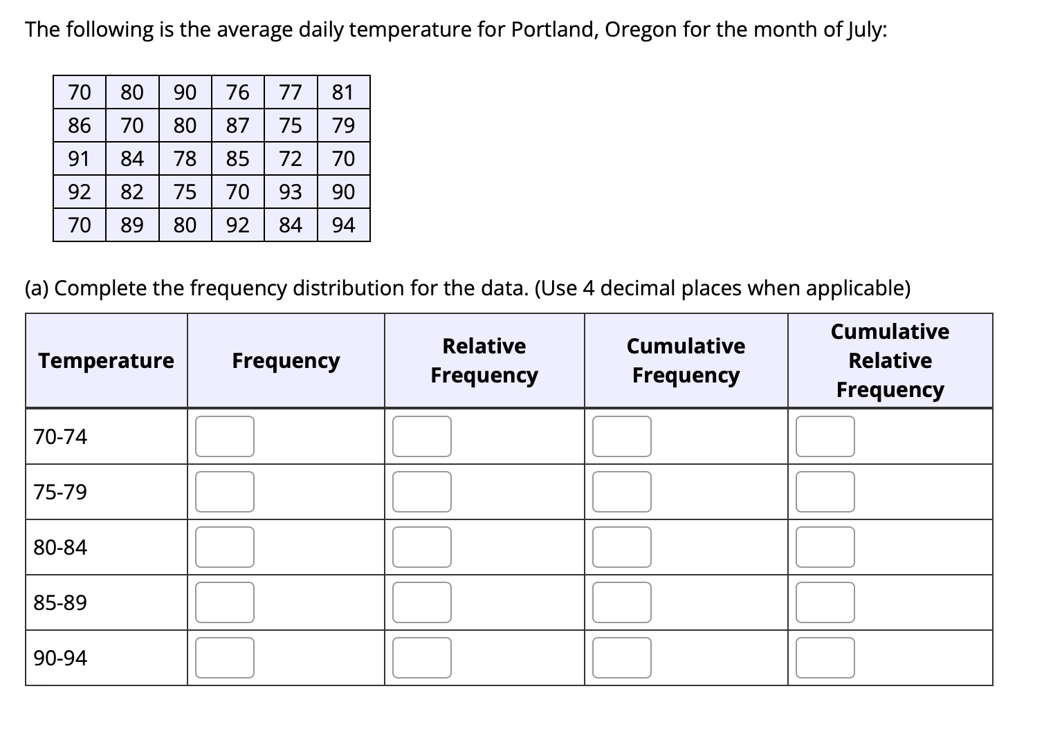 Solved The following is the average daily temperature for | Chegg.com