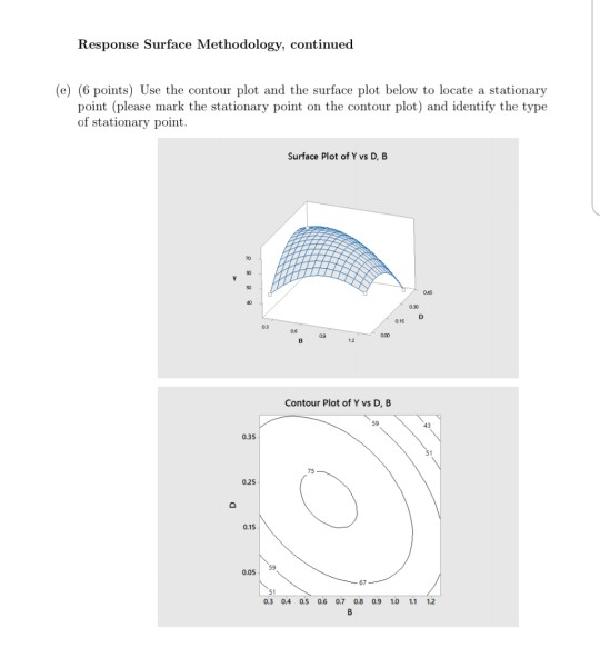 Solved Response Surface Methodology, continued (e) (6 | Chegg.com Solved Response Surface Methodology, continued (e) (6 | Chegg.com