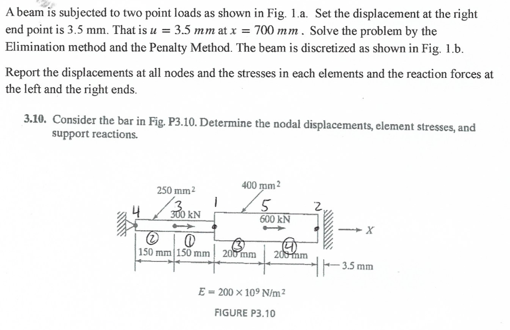 Solved Finite Element Analysis Penalty Method Non Zero