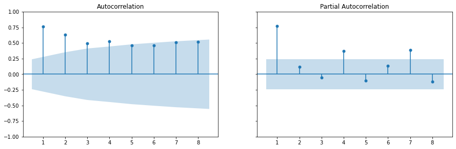 Recent years have witnessed the rapid growth of | Chegg.com