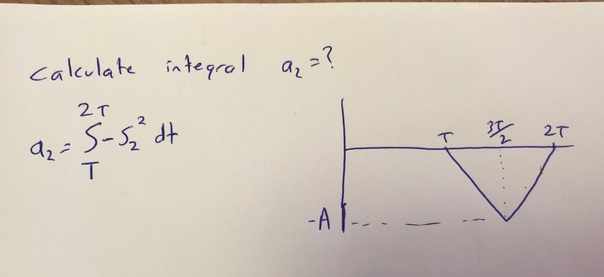 Calculate integral a2= ? a2=∫T2T−S22dt | Chegg.com