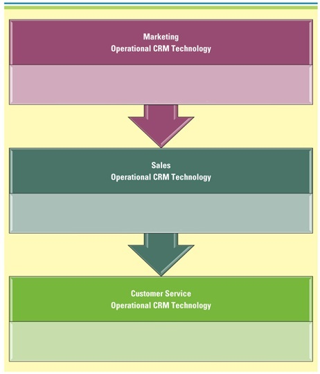 Solved Reset Now think about the business metrics you would | Chegg.com