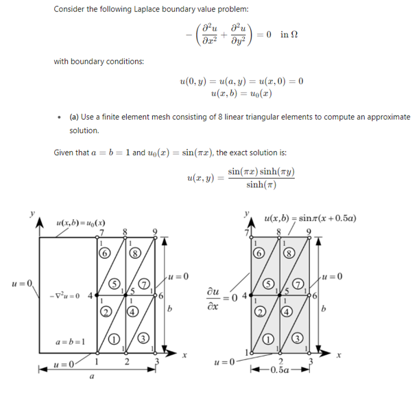 Solved Consider the following Laplace boundary value | Chegg.com