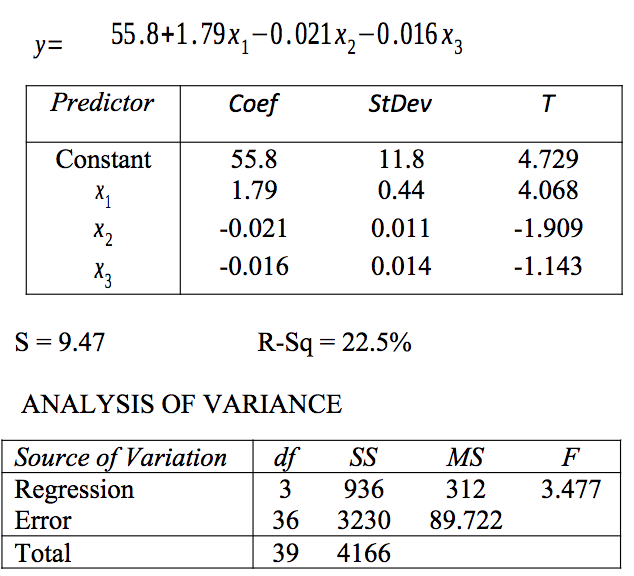 Solved An actuary wanted to develop a model to predict how | Chegg.com