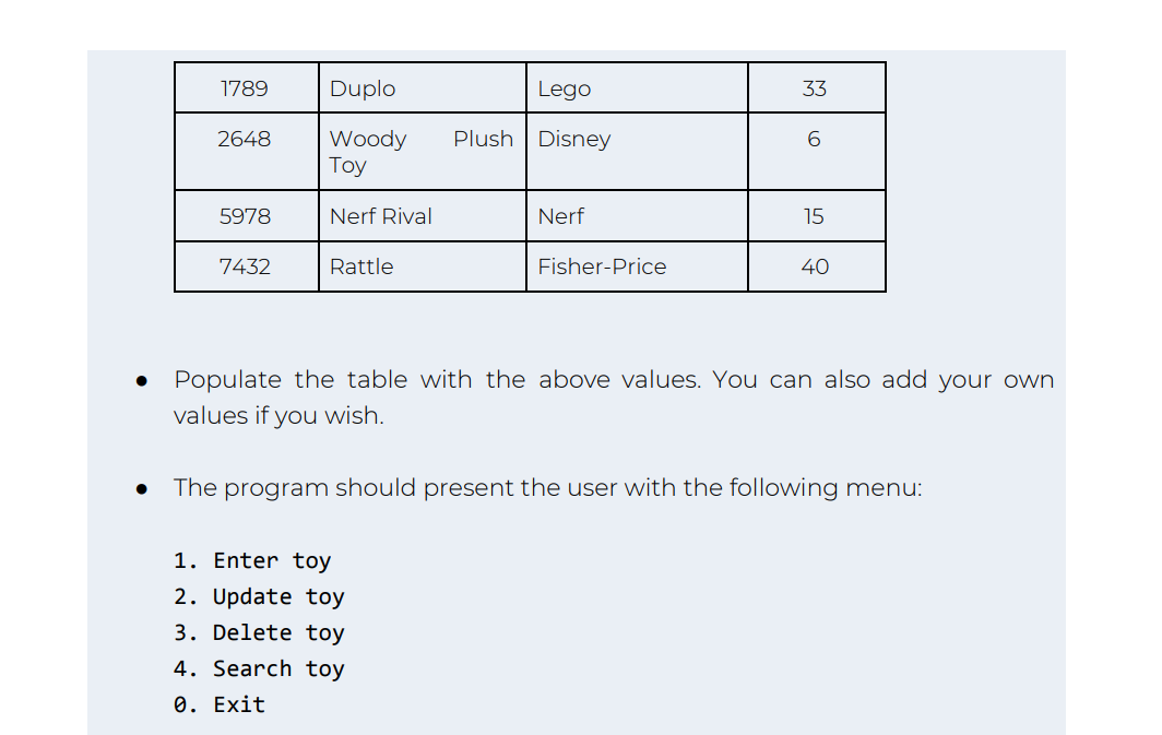 Solved Compulsory Task 2 Follow these steps: o Create a | Chegg.com