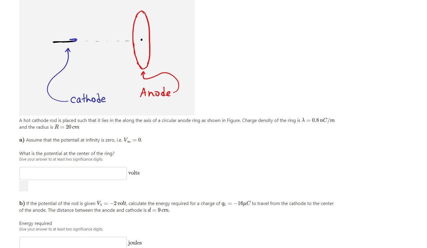 Solved El Anode - cathode A hot cathode rod is placed such | Chegg.com