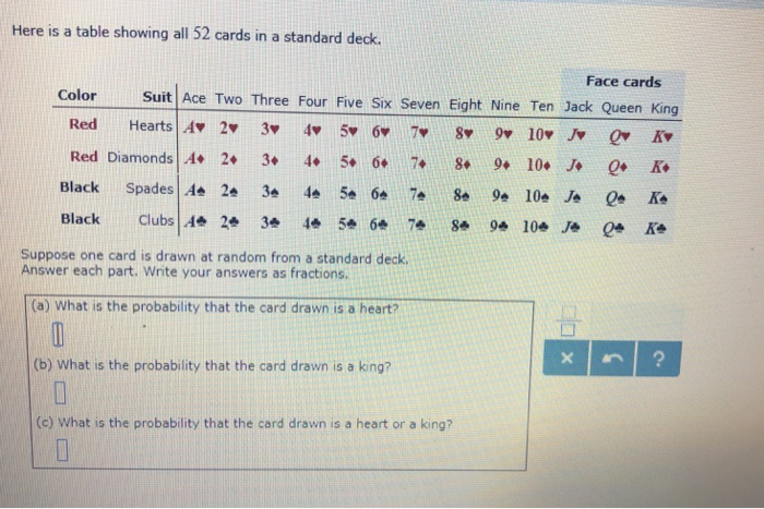 Solved Here is a table showing all 52 cards in a standard | Chegg.com