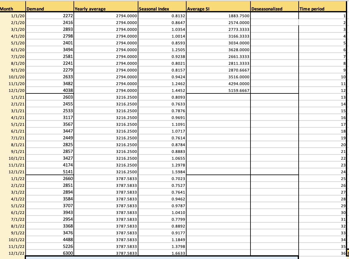 Solved Can you let me know if I am on the right track with | Chegg.com