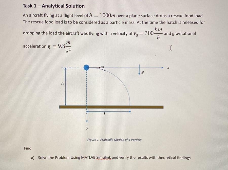 To understand: - Projectile motion of the particle - | Chegg.com