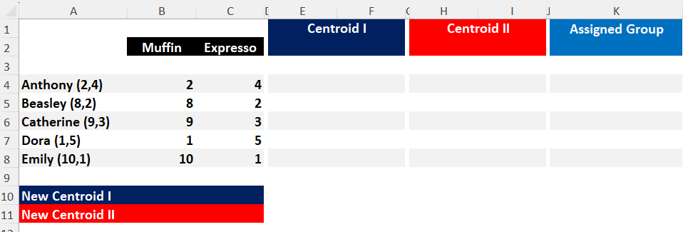 Solved Use K-means clustering model to divide 5 customers of | Chegg.com