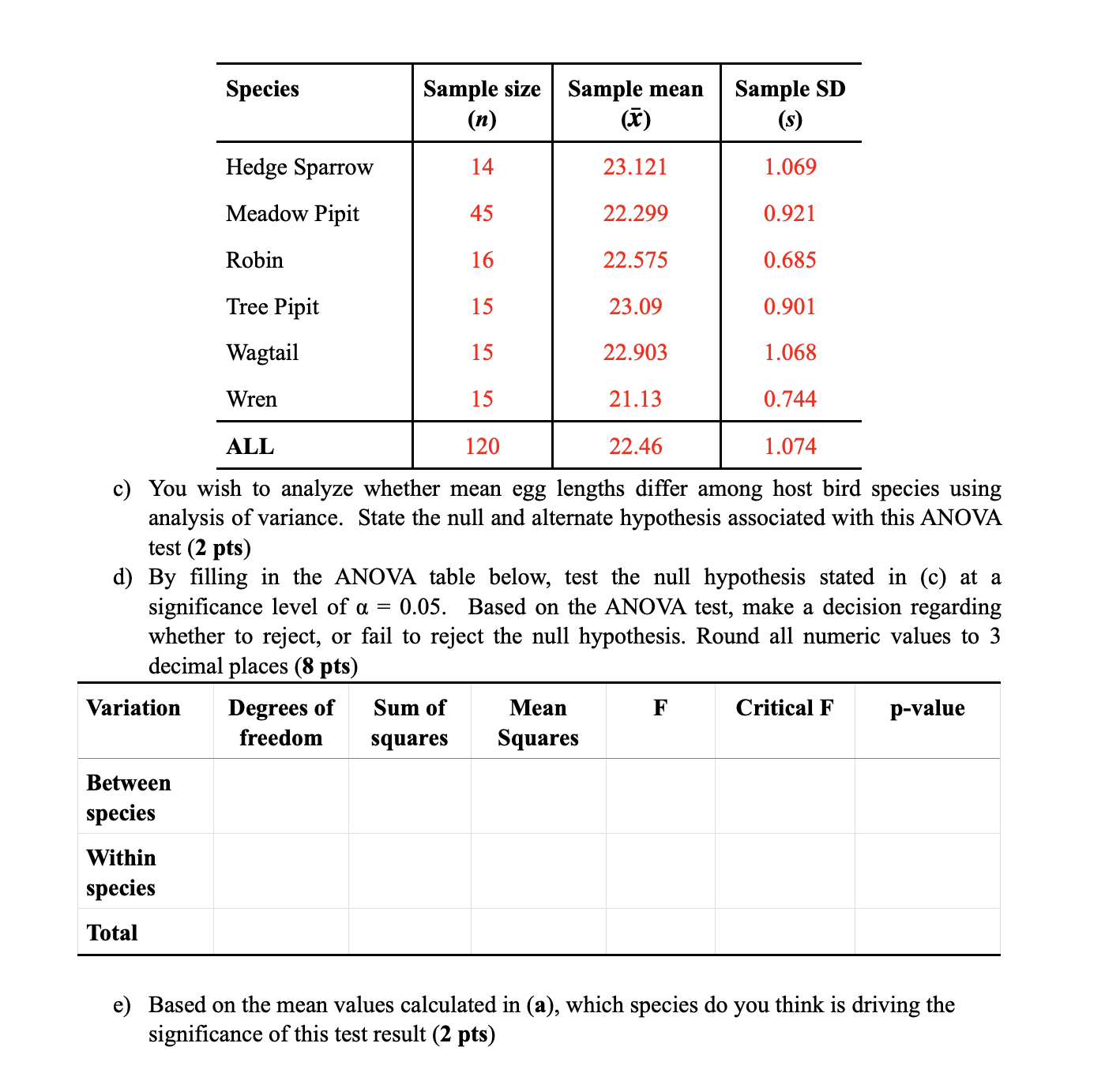 Solved For all numeric answers include your working, or the | Chegg.com