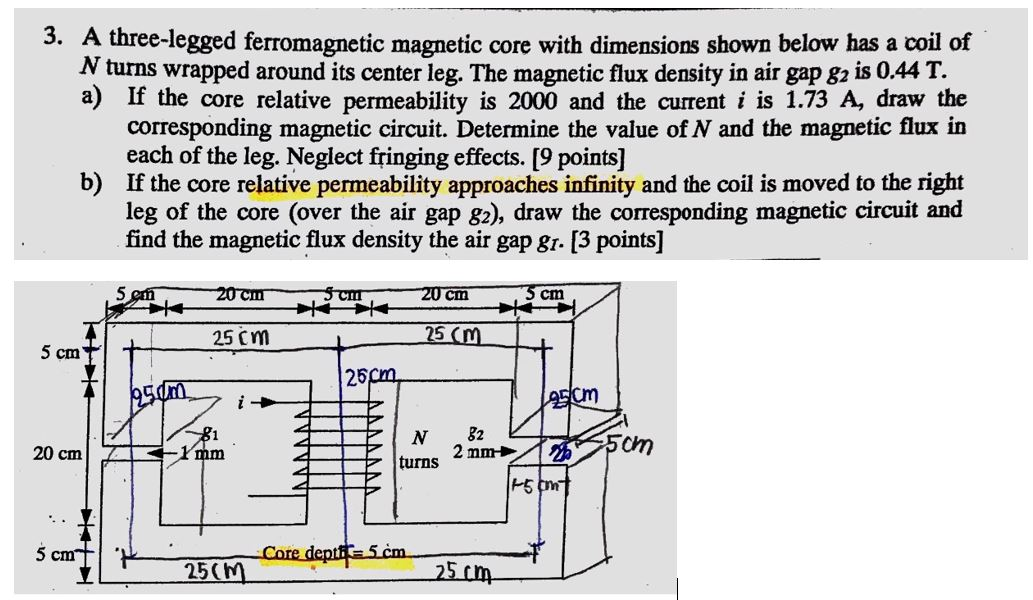 Solved 3. A three-legged ferromagnetic magnetic core with | Chegg.com