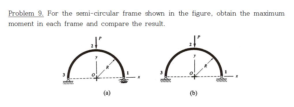 Solved Problem 9. For the semi-circular frame shown in the | Chegg.com