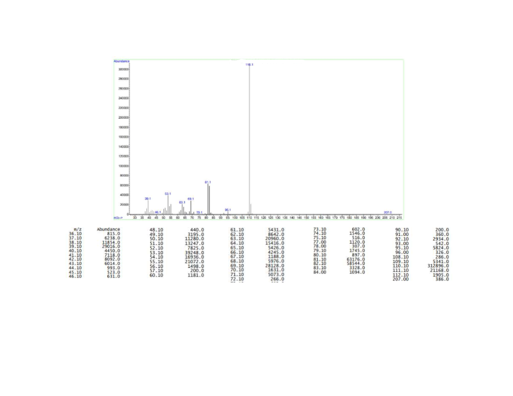 Determine the compound shown with these spectra. MS, | Chegg.com