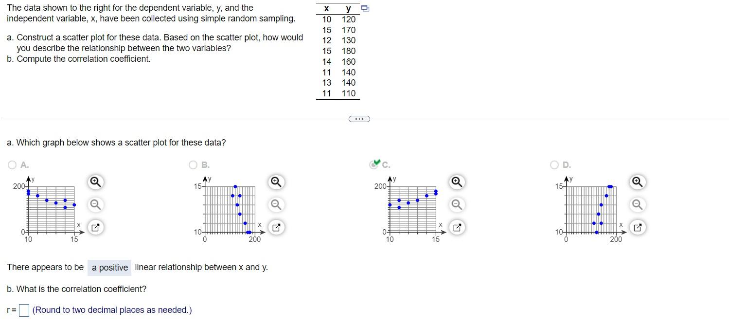 Solved The data shown to the right for the dependent | Chegg.com
