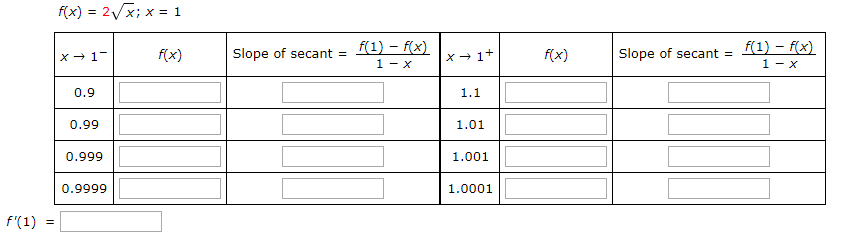 Solved Numerically estimate the slope of the line tangent to | Chegg.com