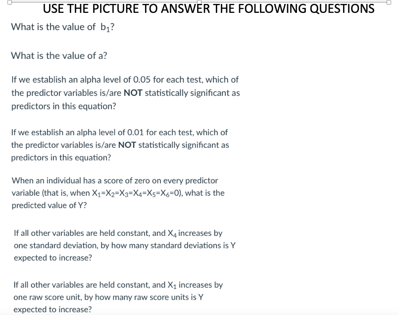 Solved Model: MODEL1 Dependent Variable: Y Analysis of | Chegg.com