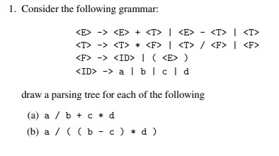 Solved 1. Consider the following grammar: -> + | - -> | Chegg.com