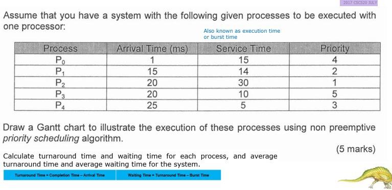 Solved 2017 CSC520KL Assume that you have a system with the | Chegg.com