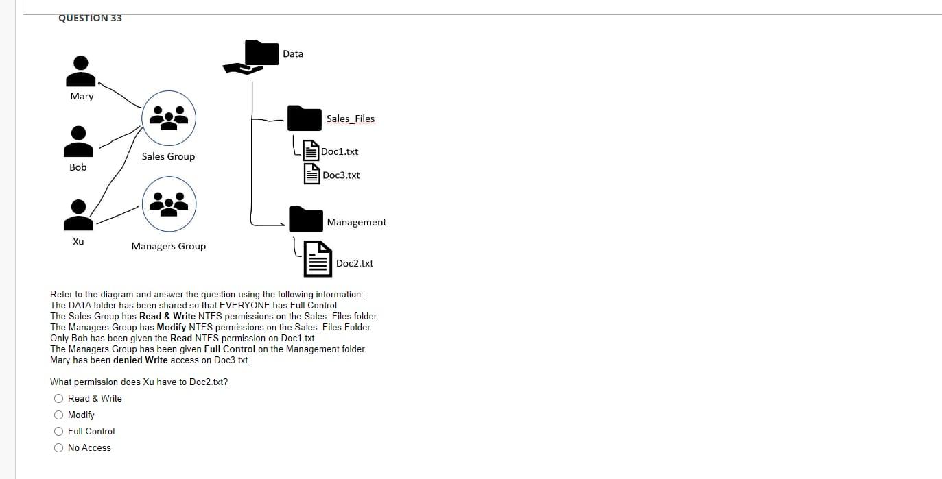 Solved Refer to the diagram and answer the question using | Chegg.com