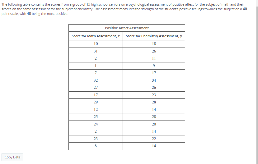 Solved 1 Calculate The Sum Or Errors Sse Based On A 0947
