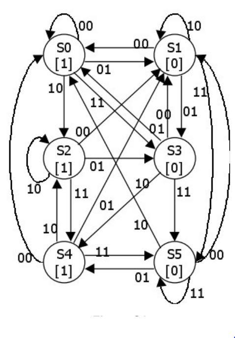 Solved From The State Transition Diagram Shown In Figure Q3 
