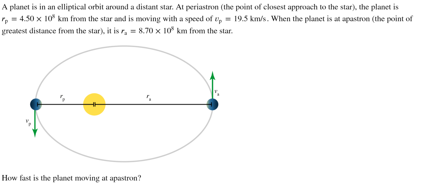Solved A planet is in an elliptical orbit around a distant | Chegg.com