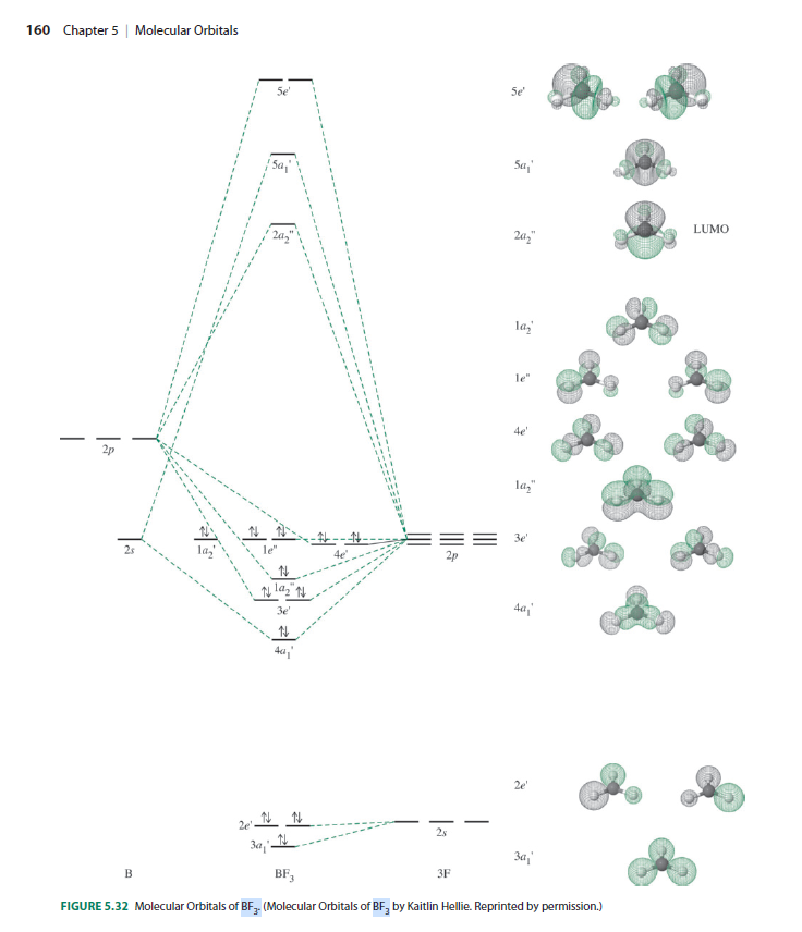 Solved MO diagram for BF3. What is the overall bond order? | Chegg.com