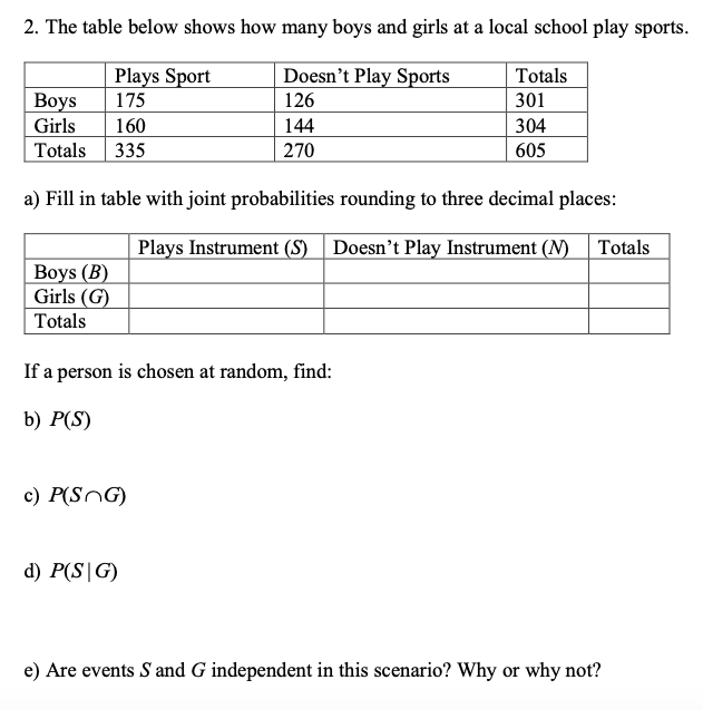 Solved 2. The table below shows how many boys and girls at a | Chegg.com