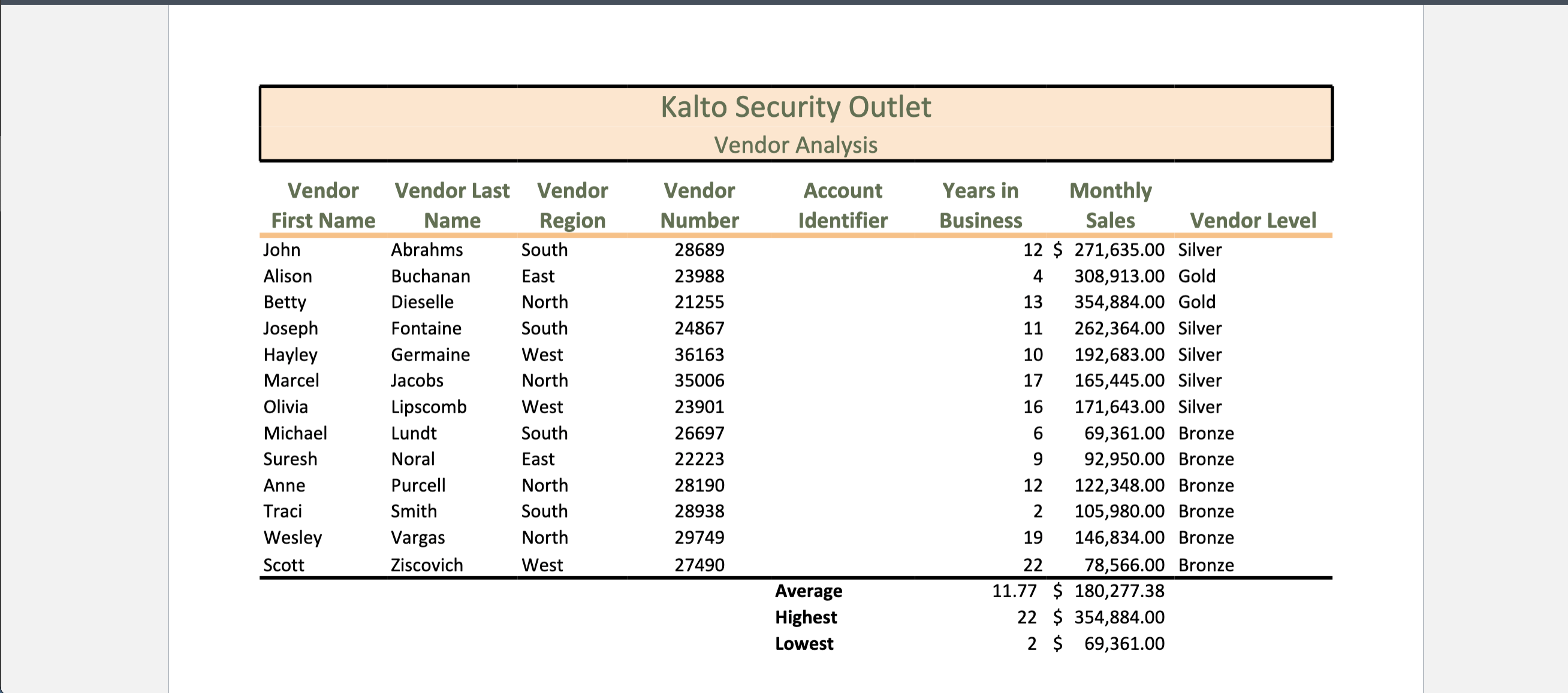 Solved To complete this assignment, you will be required to | Chegg.com