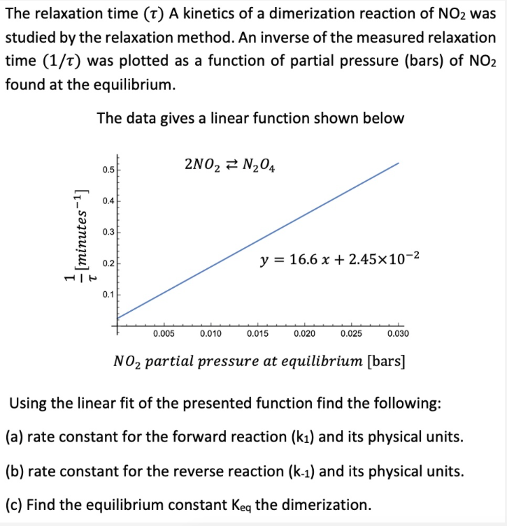 Solved The relaxation time (T) A kinetics of a dimerization | Chegg.com