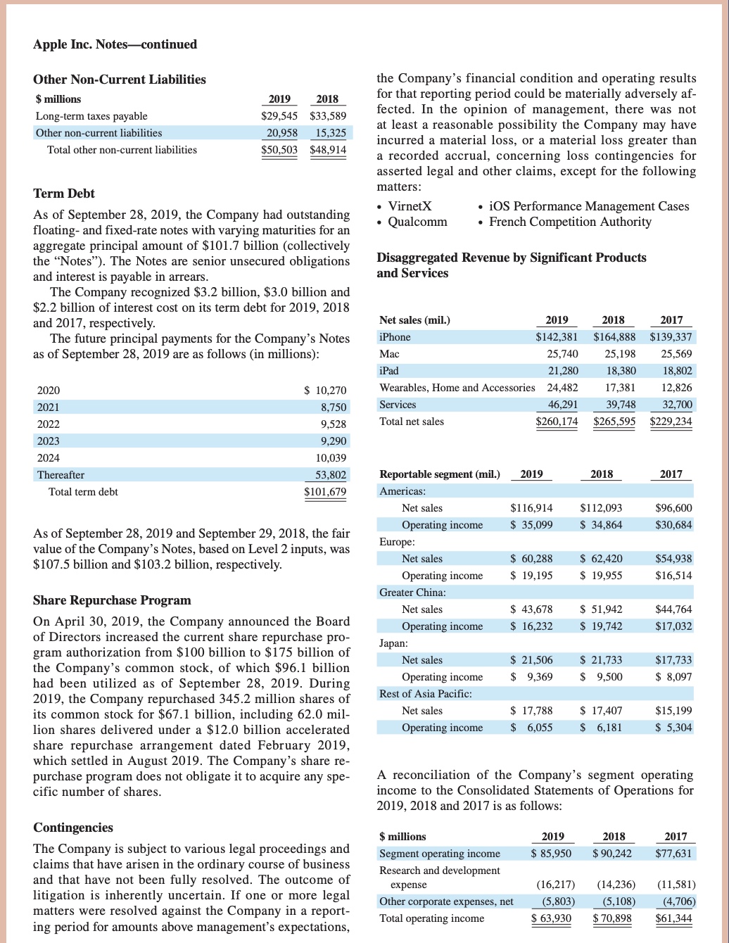 Solved Use Apple's financial statements in Appendix A to | Chegg.com