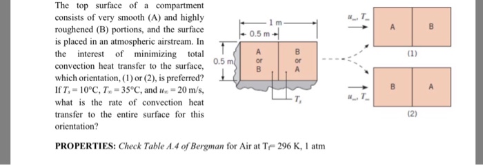 Solved The top surface of a compartment consists of very | Chegg.com