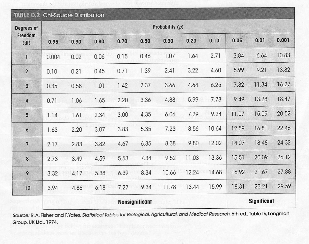 Solved Materials plastic or paper bag containing 100 beads | Chegg.com