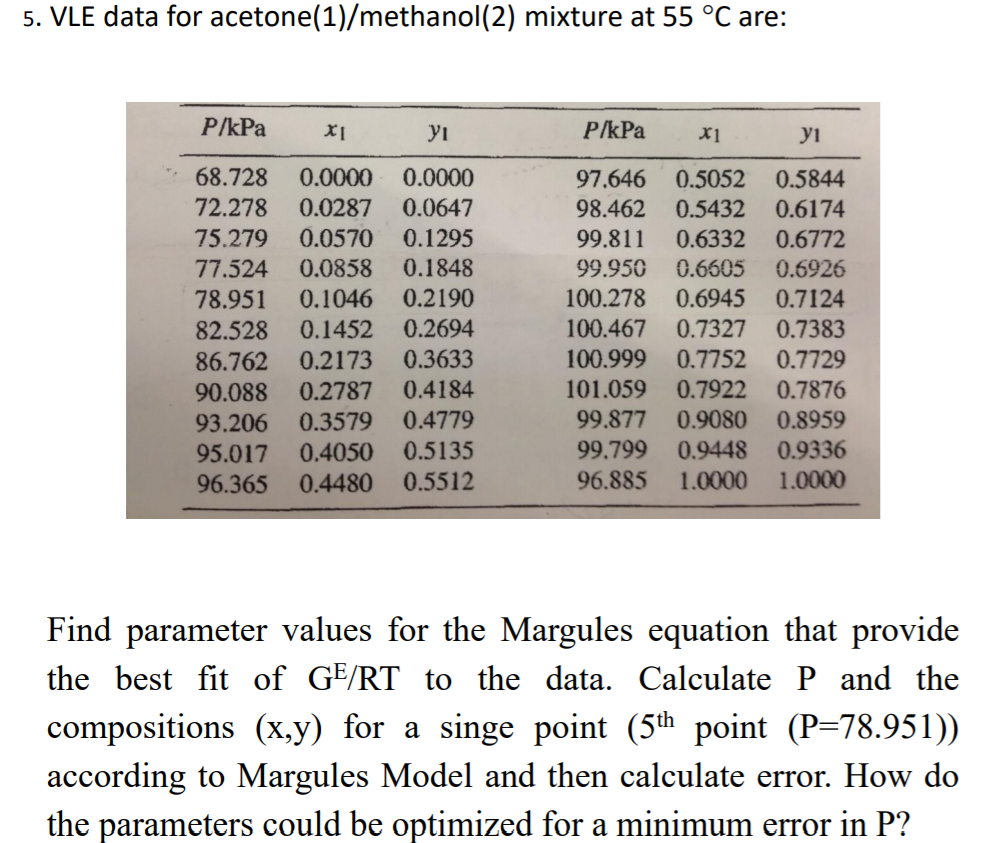 5. VLE data for acetone(1)/methanol(2) mixture at 55 | Chegg.com