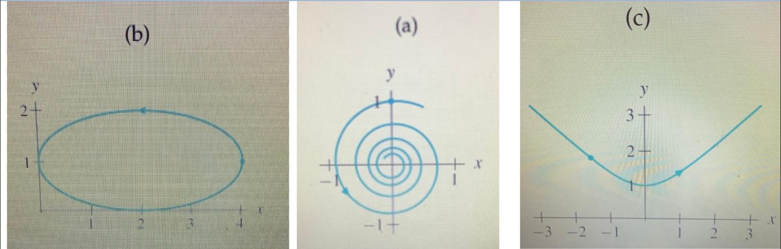 Solved A solution curve in the xy-plane and an initial | Chegg.com