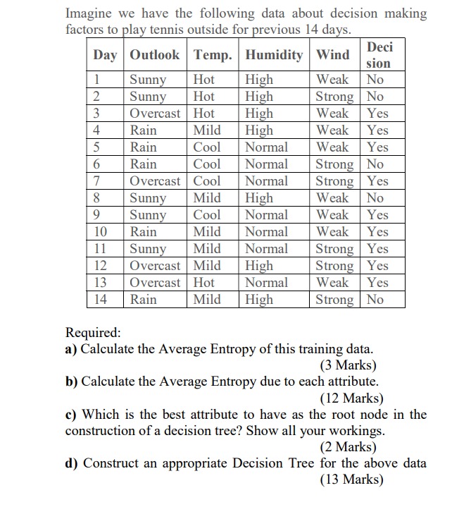 Solved Imagine we have the following data about decision | Chegg.com