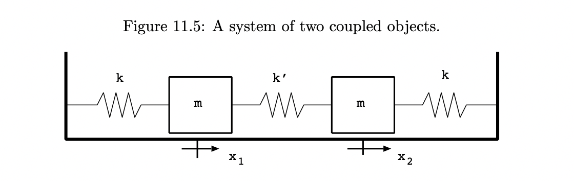 Solved Figure 11.5: A system of two coupled objects.(based | Chegg.com