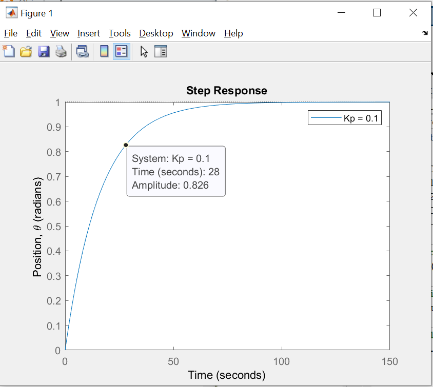Solved Task 1>> Q1>> Identify the rise time from the | Chegg.com